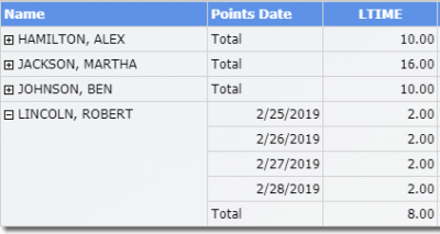 Employee Attendance Tracking Software Point System - TimeTrak Systems