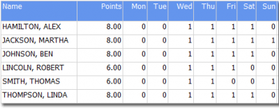 Employee Attendance Tracking Software Point System - TimeTrak Systems